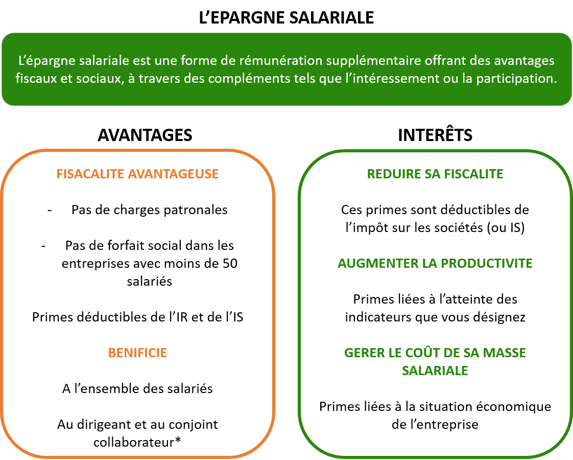 ACCUEIL - Epargne salariale